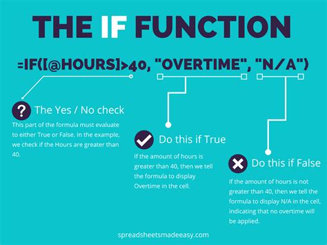 Image result for What Is a Function