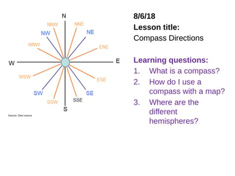Image result for Finding Angles Using Compass Coordinates