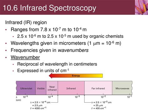 Image result for Spectroscopy Spectrum