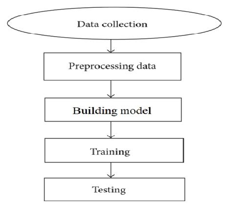 Image result for Computer Data Analysis