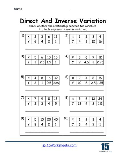 Image result for Inverse Variation Table
