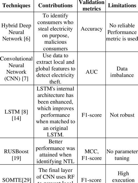 Image result for Supervised Deep Learning