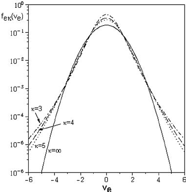 Image result for Normalization of Kappa Distribution Function