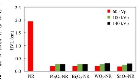 Image result for HLV Calculation Formula