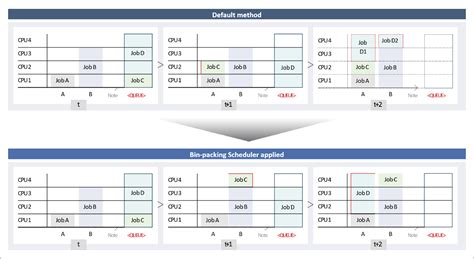 Image result for Mainframe Job Scheduling