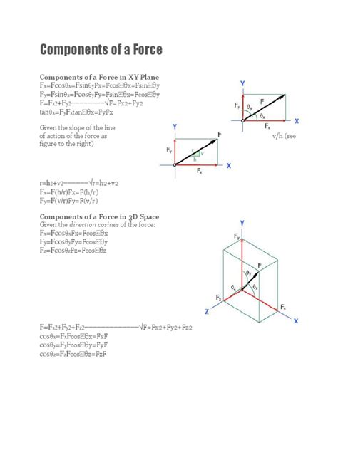 Image result for Components of a Force