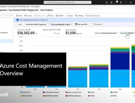 Image result for Consumption API Azure