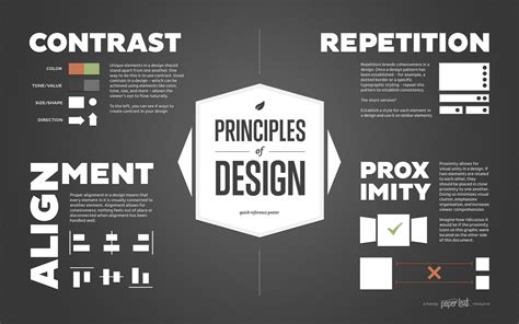 Image result for Poster Design Best Practices