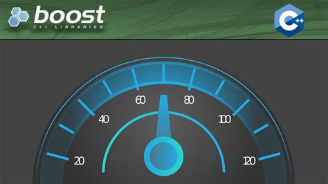 Image result for Boost Library C Tutorial