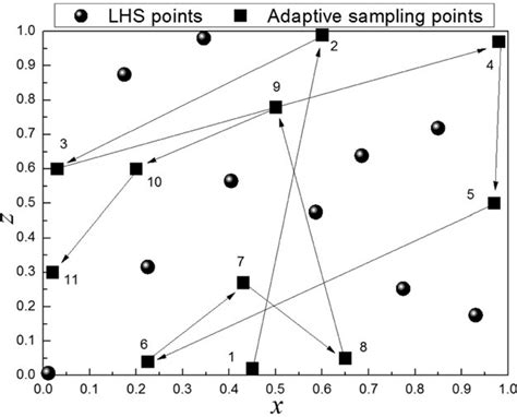 Image result for Adaptive Synthetic Sampling Approach