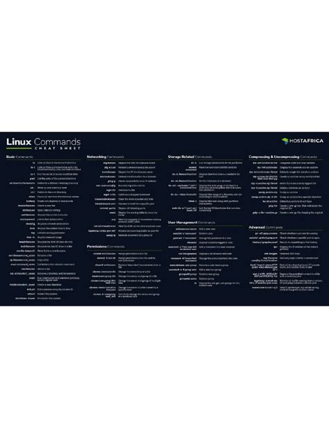 Image result for Linux Commands Chart