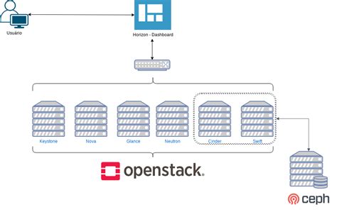 Image result for Que ES OpenStack