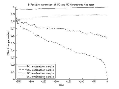 Image result for Predictable vs Unpredictable