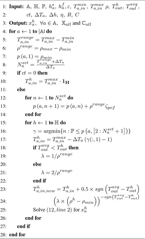 Image result for Acss Algorithm Data Flow Diagram