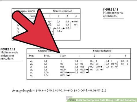 Image result for How to Compress Data Using Huffman Encoding