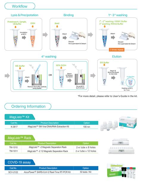 Image result for Manual Extraction