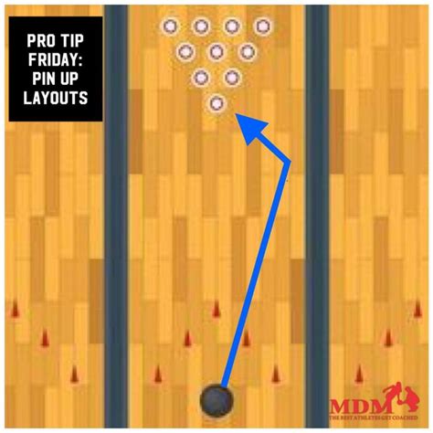 Image result for Bowling Ball Layout Guide