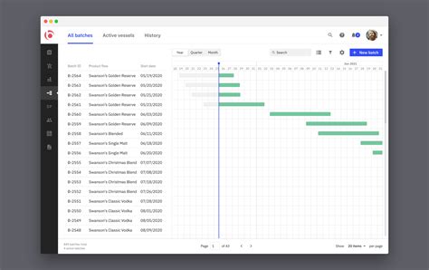 Image result for Batch Process Example