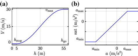 Image result for Nonlinear Function Definition
