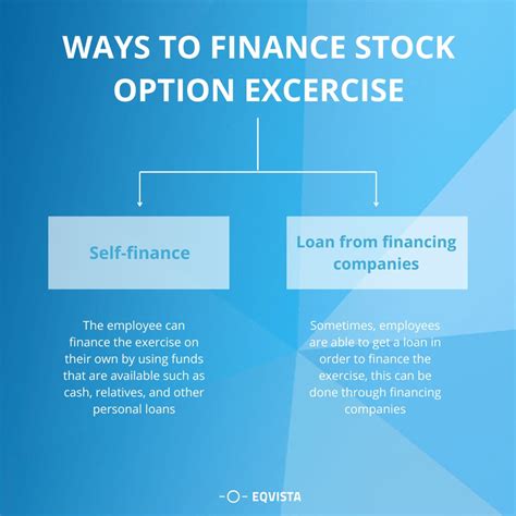 Image result for Stock Option Exercise