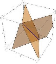 Image result for Line of Intersection Between Two Planes