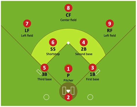 Image result for Baseball Position Numbers