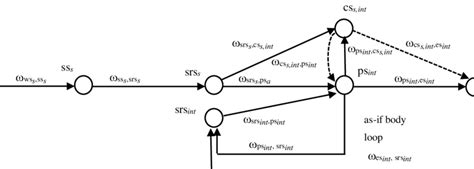 Image result for Cognitive Dysfunction in Mdd