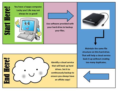 Image result for Create Backup