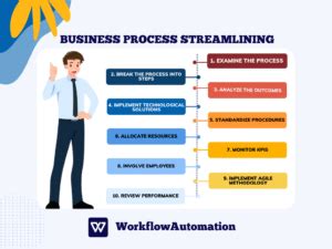 Image result for Process Streamlining and Initiatives