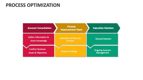 Image result for Process Optimization Batch