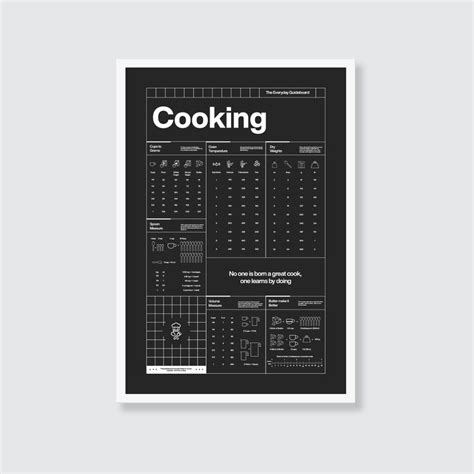 Image result for Simple Kitchen Conversion Chart