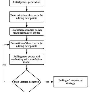 Image result for Sequential Steps Examples