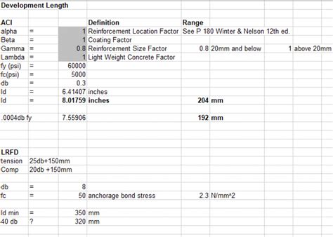 Image result for Development Length