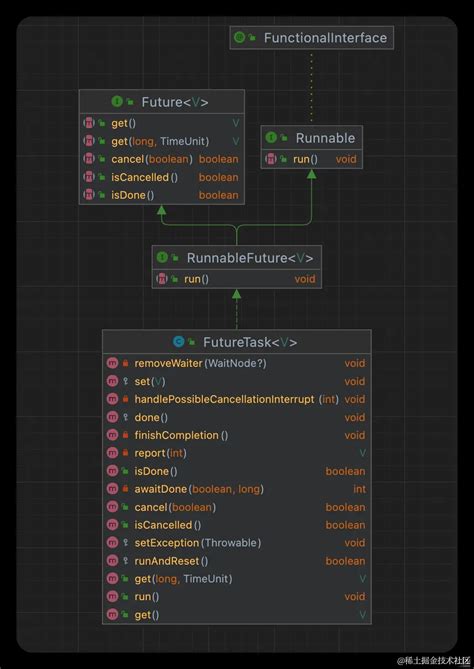 Image result for Completablefuture RunAsync JUnit