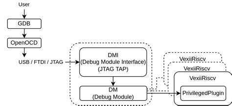 Image result for Debug Driver