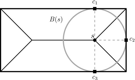 Image result for Medial Axis Line MATLAB