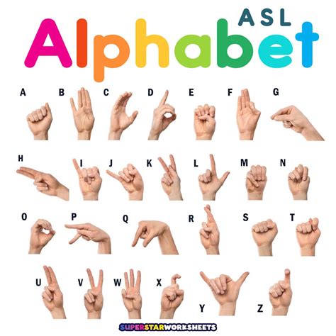 Image result for Sign Language Alphabet Chart