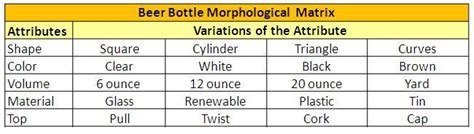 Image result for Morphological Table Example