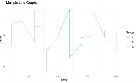Image result for R Studio Line Graph Code
