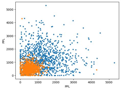 Image result for PPL Tutorial