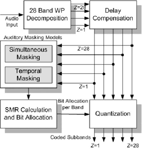 Image result for Encoder Block Diagram