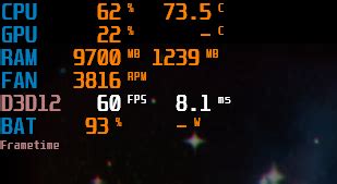 Image result for AMD Performance Overlay