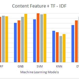 Image result for Machine Learning Classification Process Flow Chart