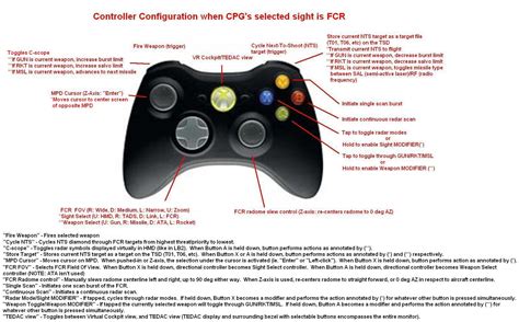 Image result for Full Flight Sim Controls Xbox