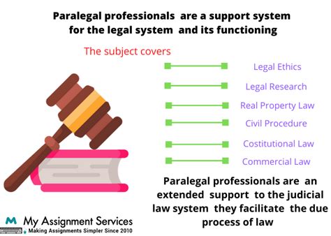 Image result for Legal Assignment