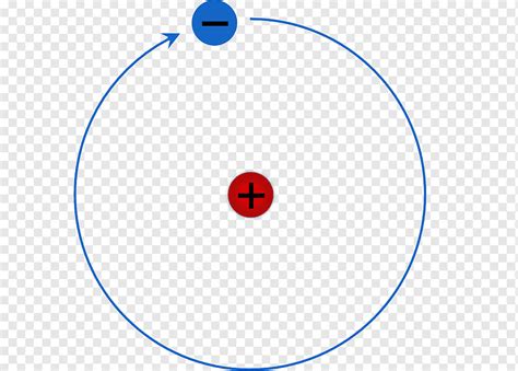 Image result for Hydrogen Bohr-Rutherford Model