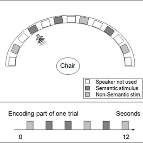Image result for What Is Visual Spatial Memory