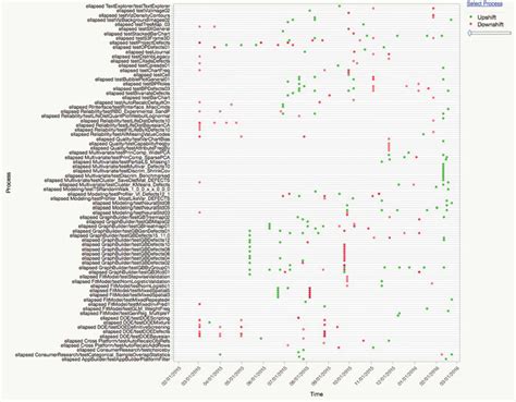 Image result for Shifts Graph API