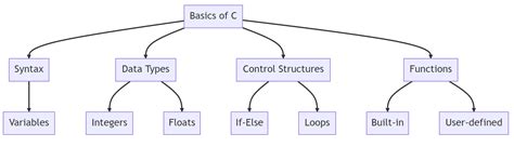Image result for Computer C Programming