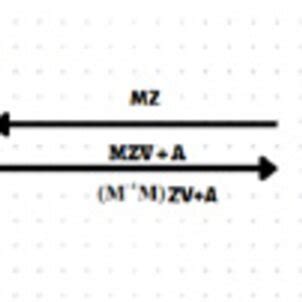 Image result for Homomorphic Encryption System